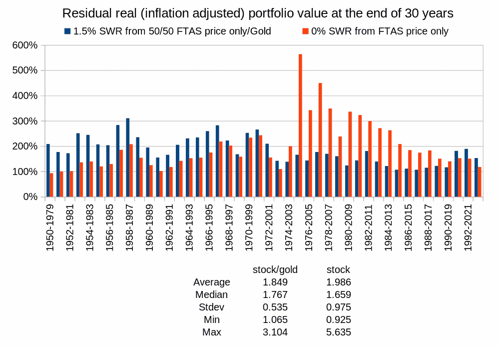 Gold vs. TIPs - Bogleheads.org