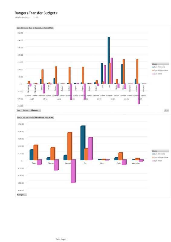 Clement Needs To Go | Page 181 | FollowFollow.com