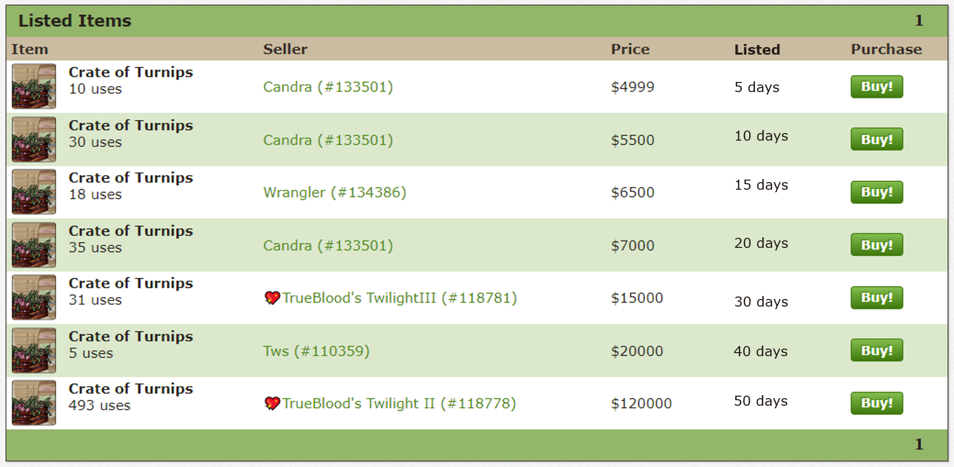 Days Listed Example — Postimages