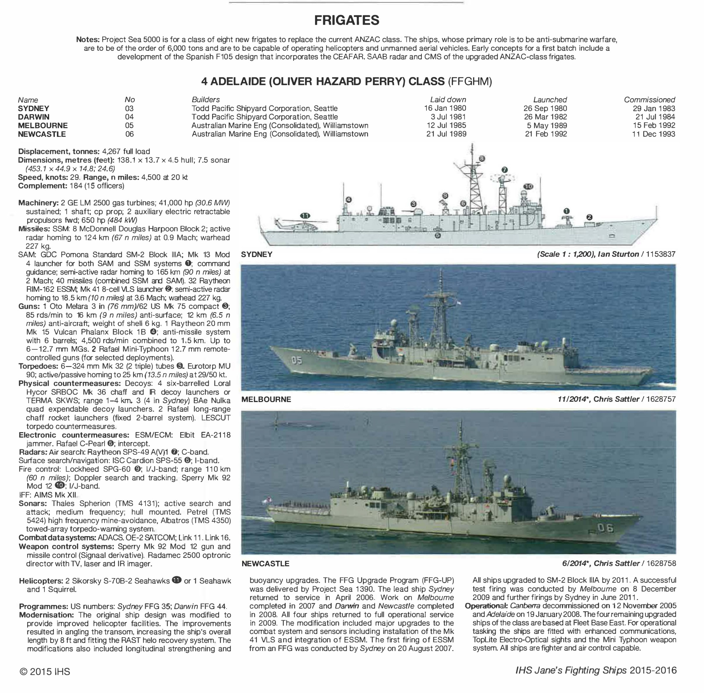 RAZONYFUERZA - REEMPLAZO DE LAS FRAGATAS CLASE L Y TYPE-22 WILLIAMS II ...