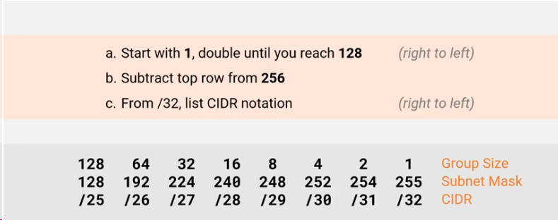 Class C Subnet Cheat Sheet Subnetting Practice Questions & Answers For