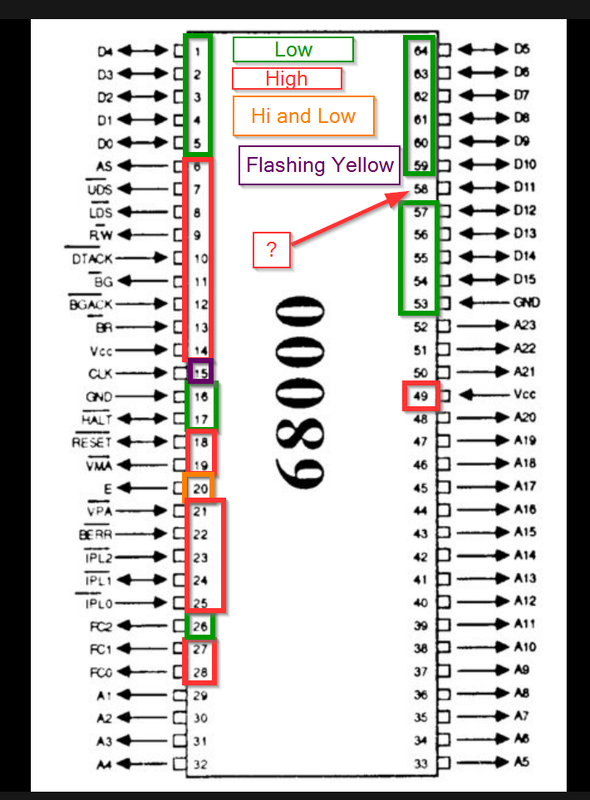 2023 01 01 23 54 04 68000 cpu pinout Google Search — Postimages