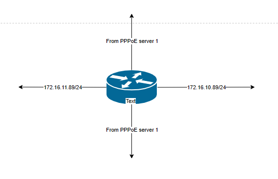 Different gateway for two PPPoE server instance - MikroTik