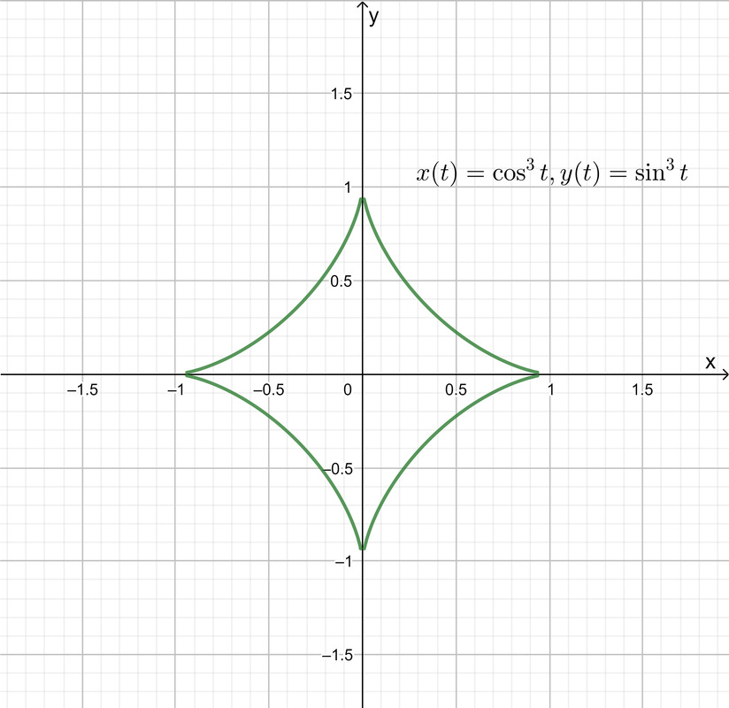 The hypocycloid is a curve defined by the parametric equatio | Quizlet