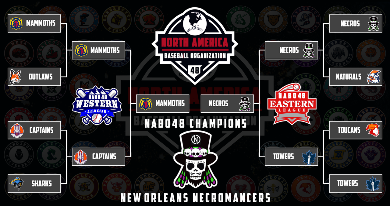 Nabo48 - 2043 and beyond ... - Page 5 - OOTP Developments Forums