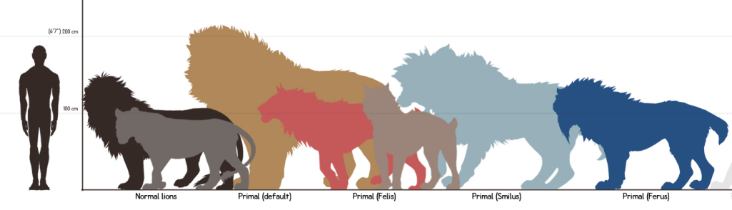 A guide to primals [WIP] :|: Lioden