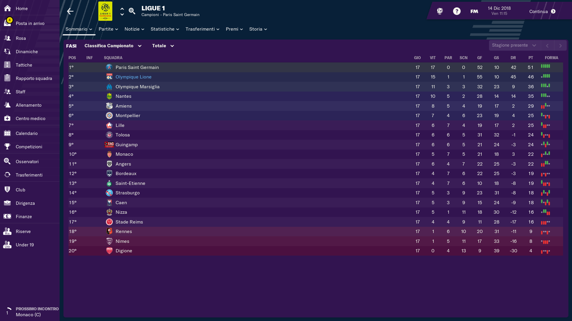 classifica — Postimages