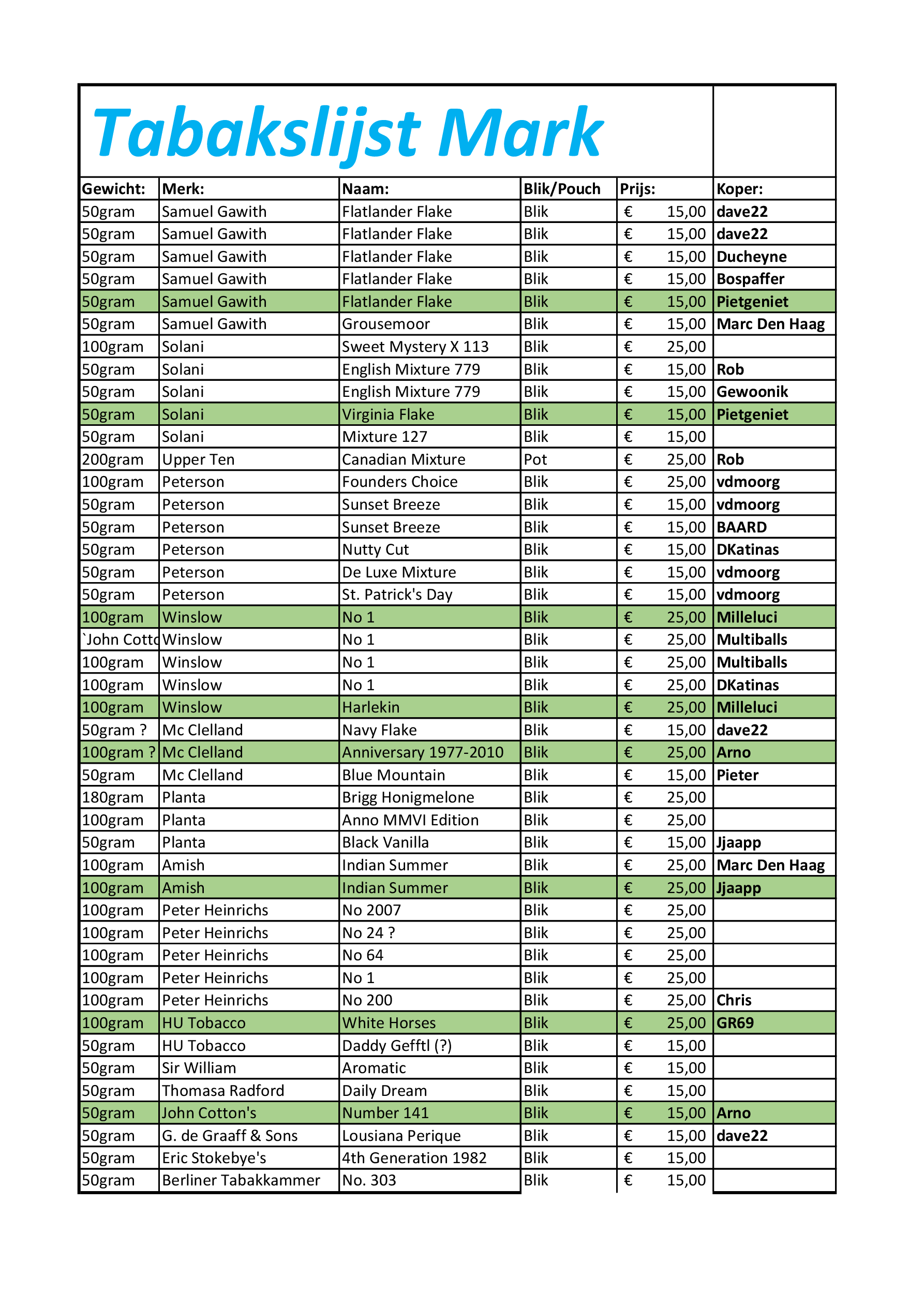 Tabakslijst Mark 2 xlsx — Postimages
