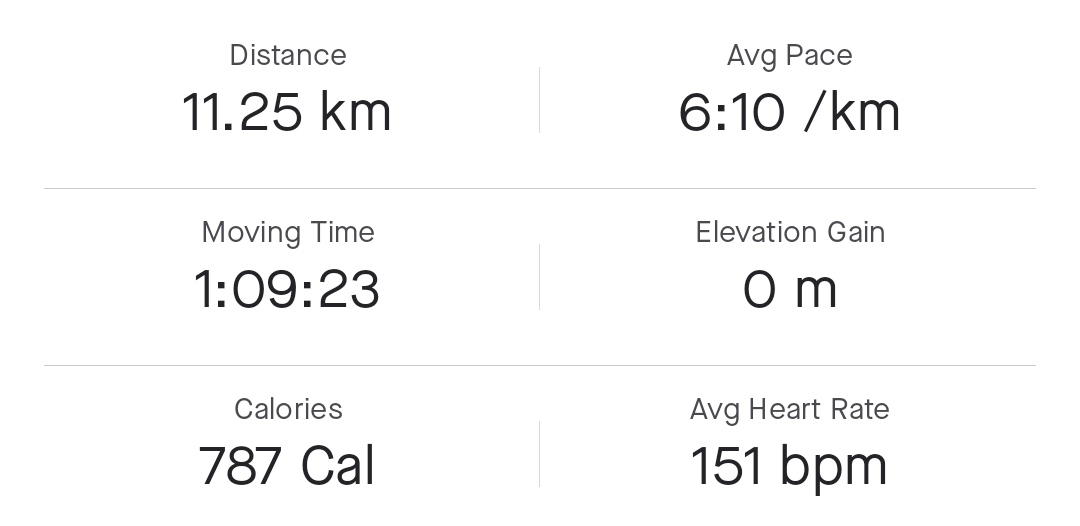 2.4km timing | Page 9 | HardwareZone Forums