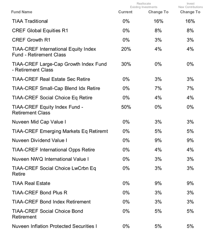TIAA retirement Advisor tool: the Ultimate Slice and Dice tool ...