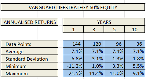 Vanguard LifeStrategy 60% Equity - Page 4 - Funds - Forums - Citywire ...