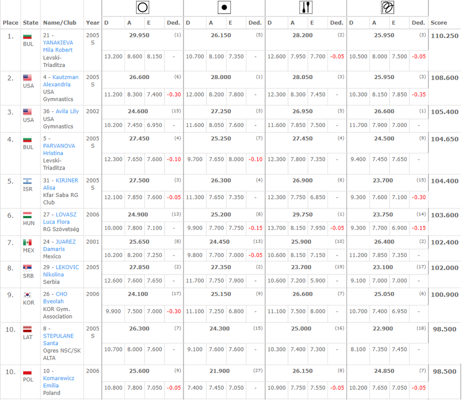 sen aa1 — Postimages