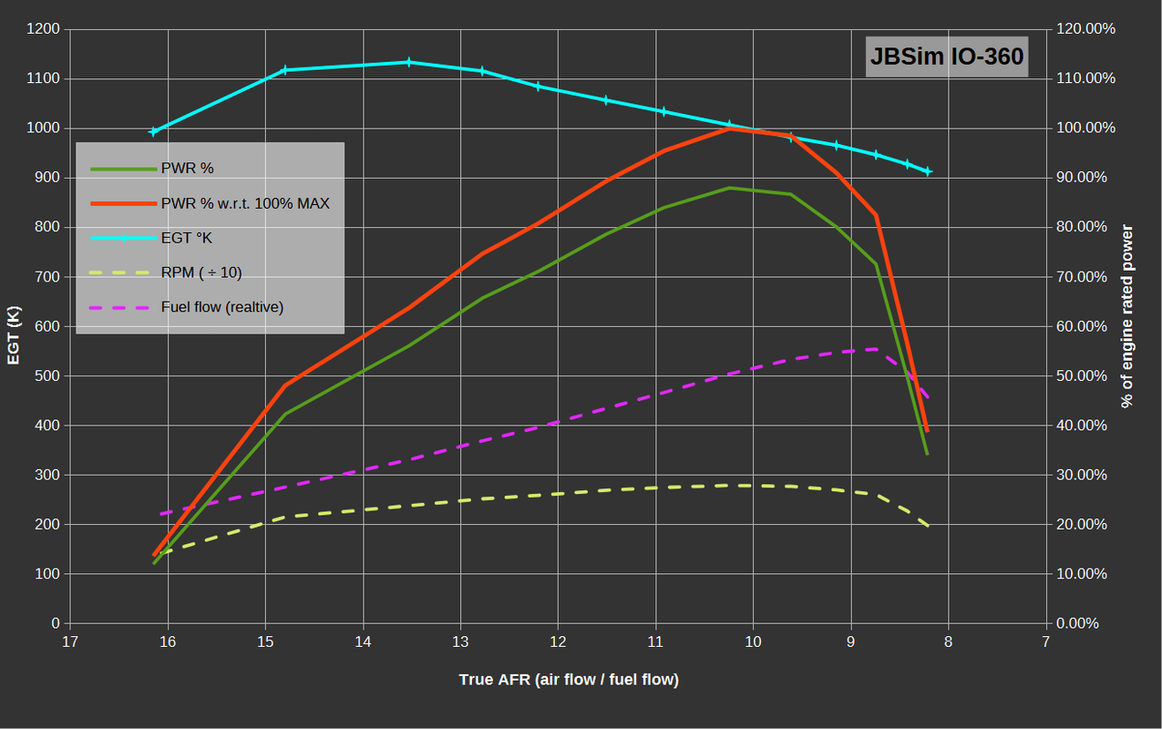 FlightGear forum • View topic - Modified mixture control range in ...