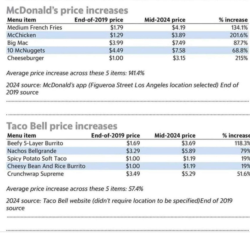 “Inflation is under control” : r/economy