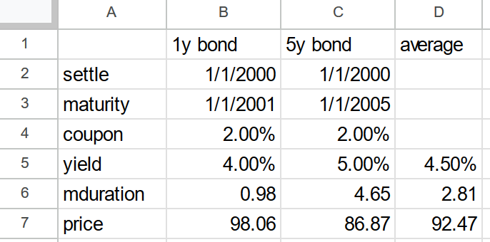 Covering the TIPS gap years with bracket year duration matching ...