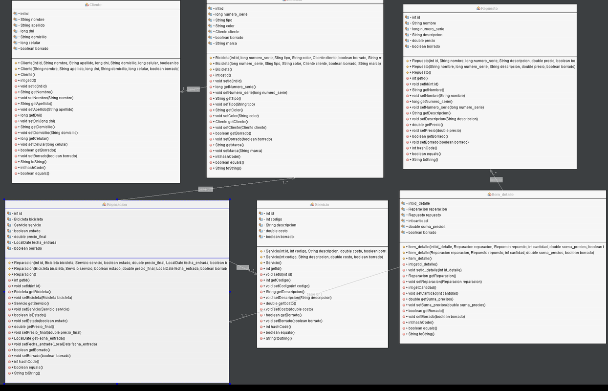 GitHub - MartinPanelo/ProyectoFinalLab