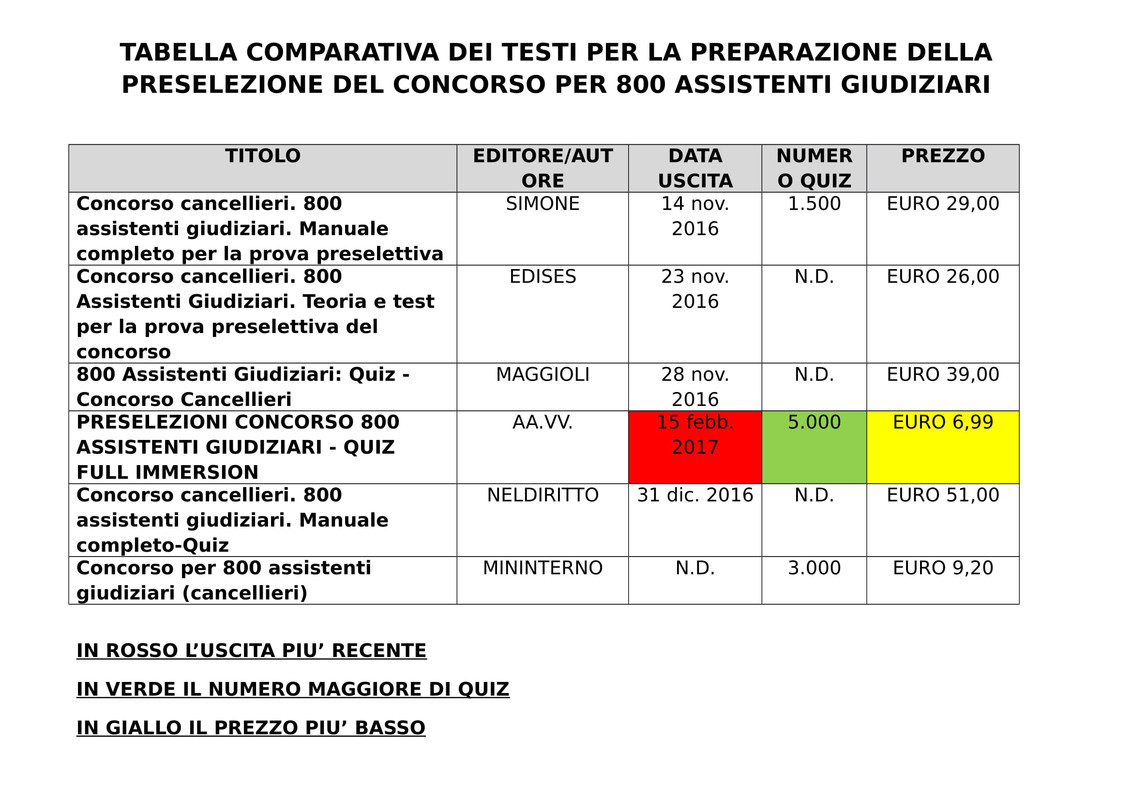 tabella 1 — Postimages