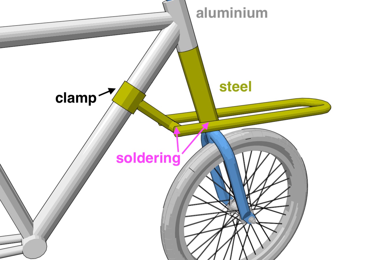 Mini Cargo — Postimages