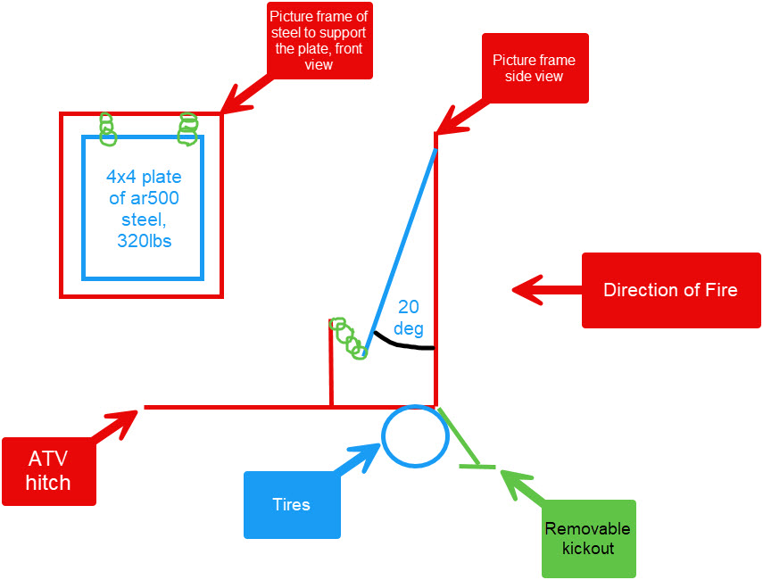 Help me design a mobile backstop, with drawings > General Discussion ...