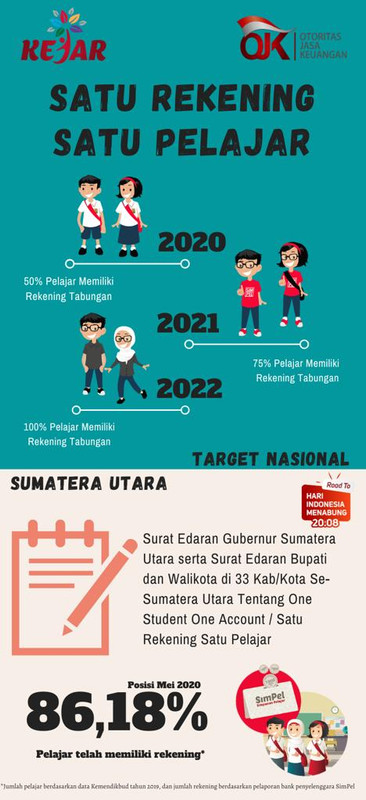 Satu Rekening Satu Pelajar (KEJAR) - Tribun Medan