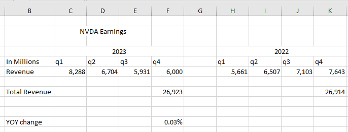 NVDA is expected to have close to 0% revenue growth from their FY 2022 ...