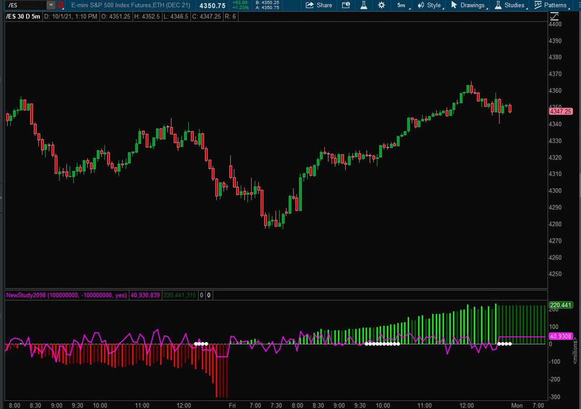 $VOLSPD Oscillator (S&P Squeeze Alert) - useThinkScript Community
