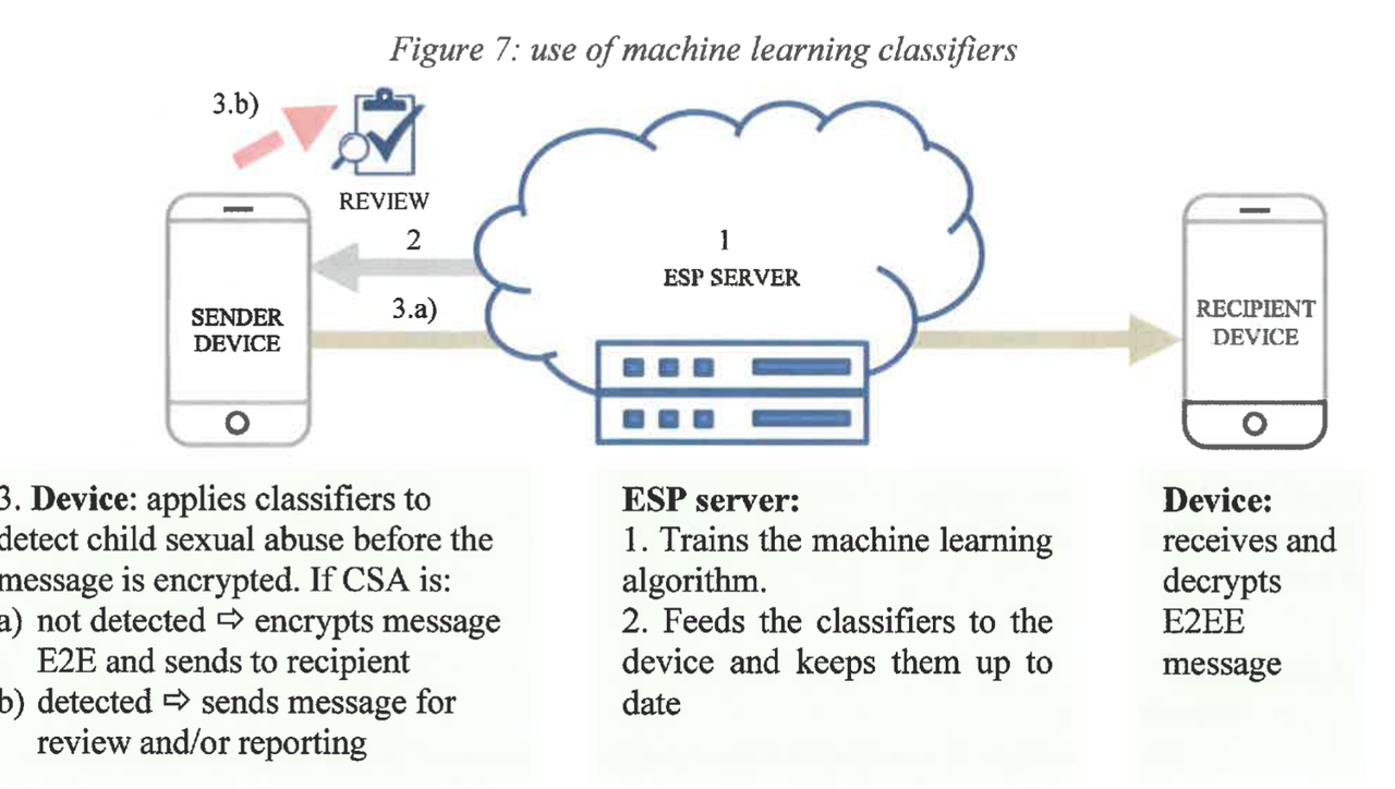 "Bugs in our pockets?" - major new white paper from notable ...
