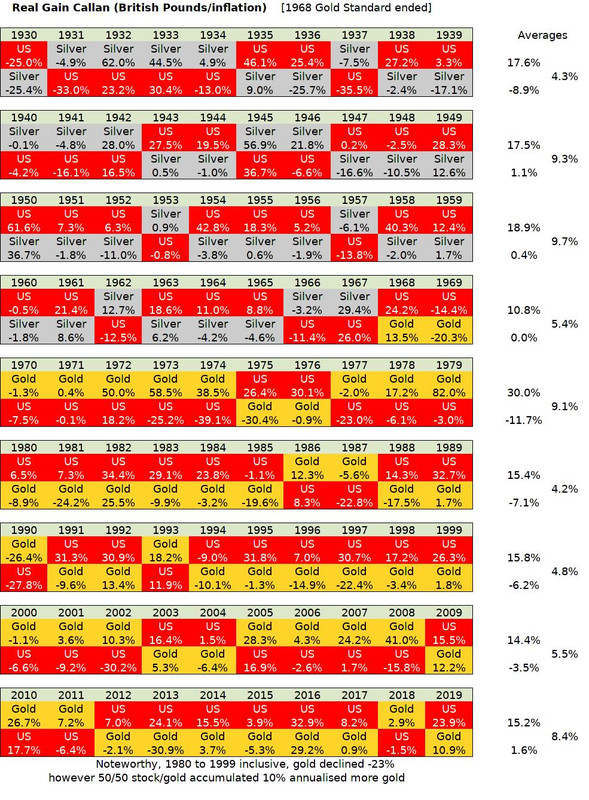 CALLAN US STOCK AND GOLD — Postimages