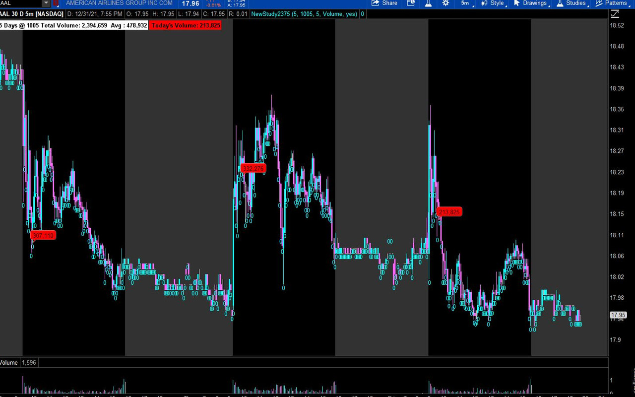 Average Volume Usethinkscript Community 4900