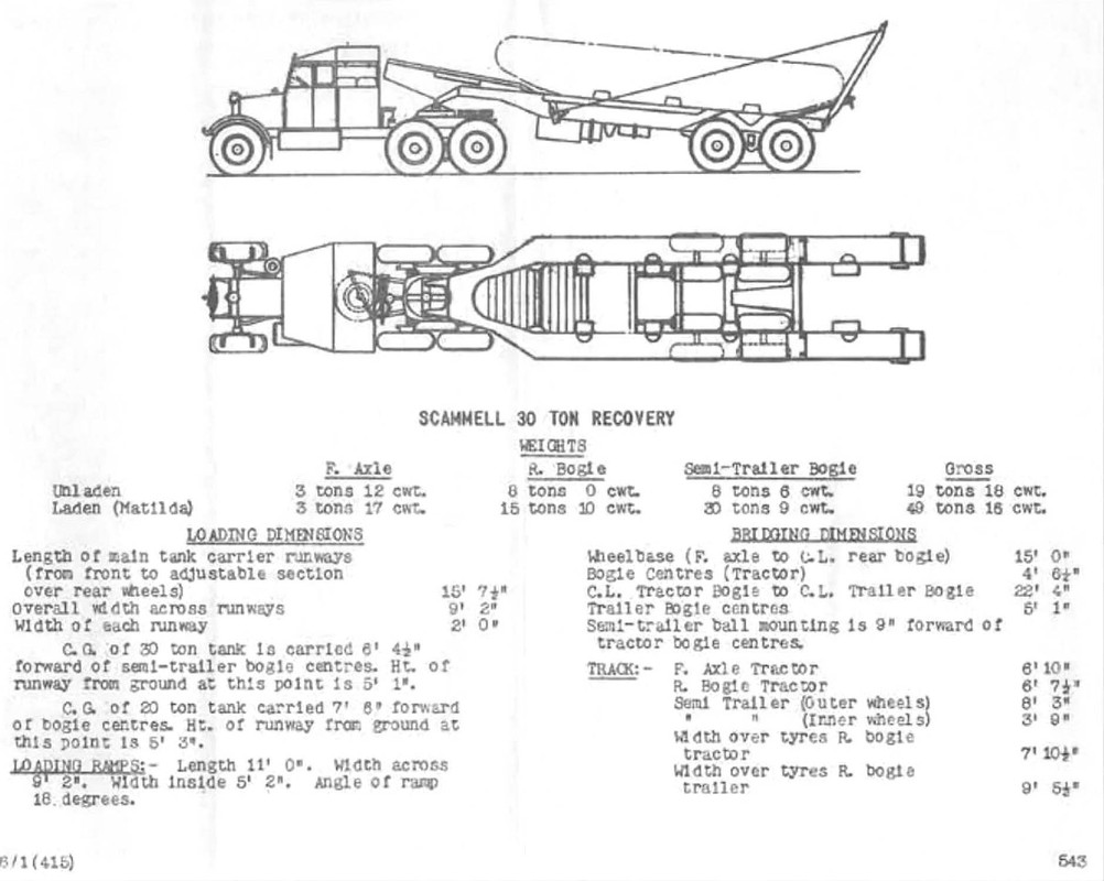 IBG's Scammel Pioneer 30 Ton Tank Transporter (Hopefully redeemable too ...