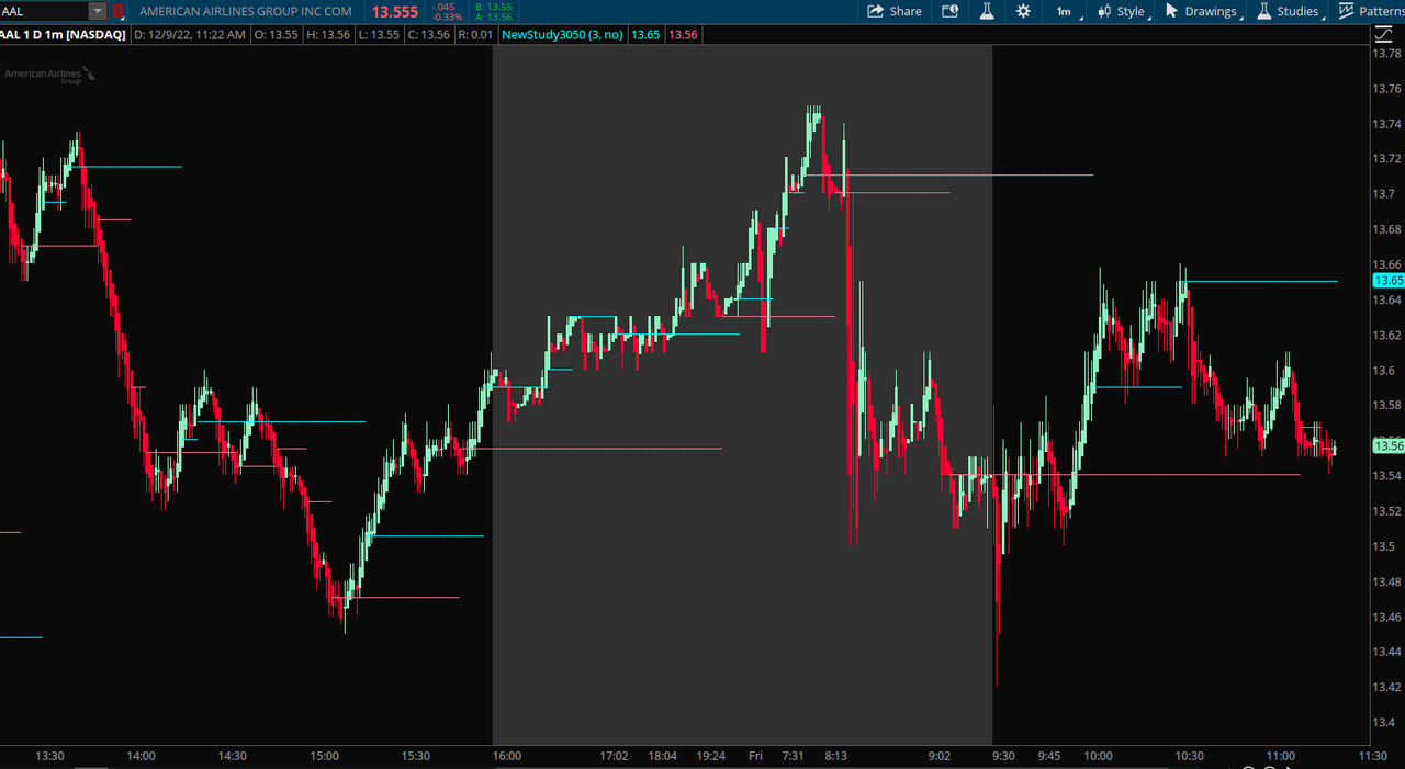 Fast Stochastic Failures - useThinkScript Community