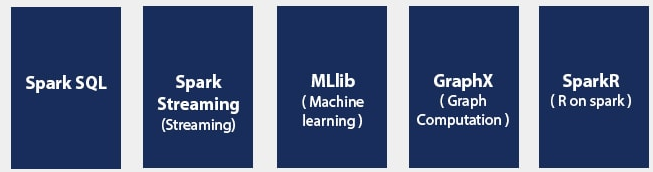 k8s-cheat-sheet/spark.md at master · subhransu-1/k8s-cheat-sheet · GitHub