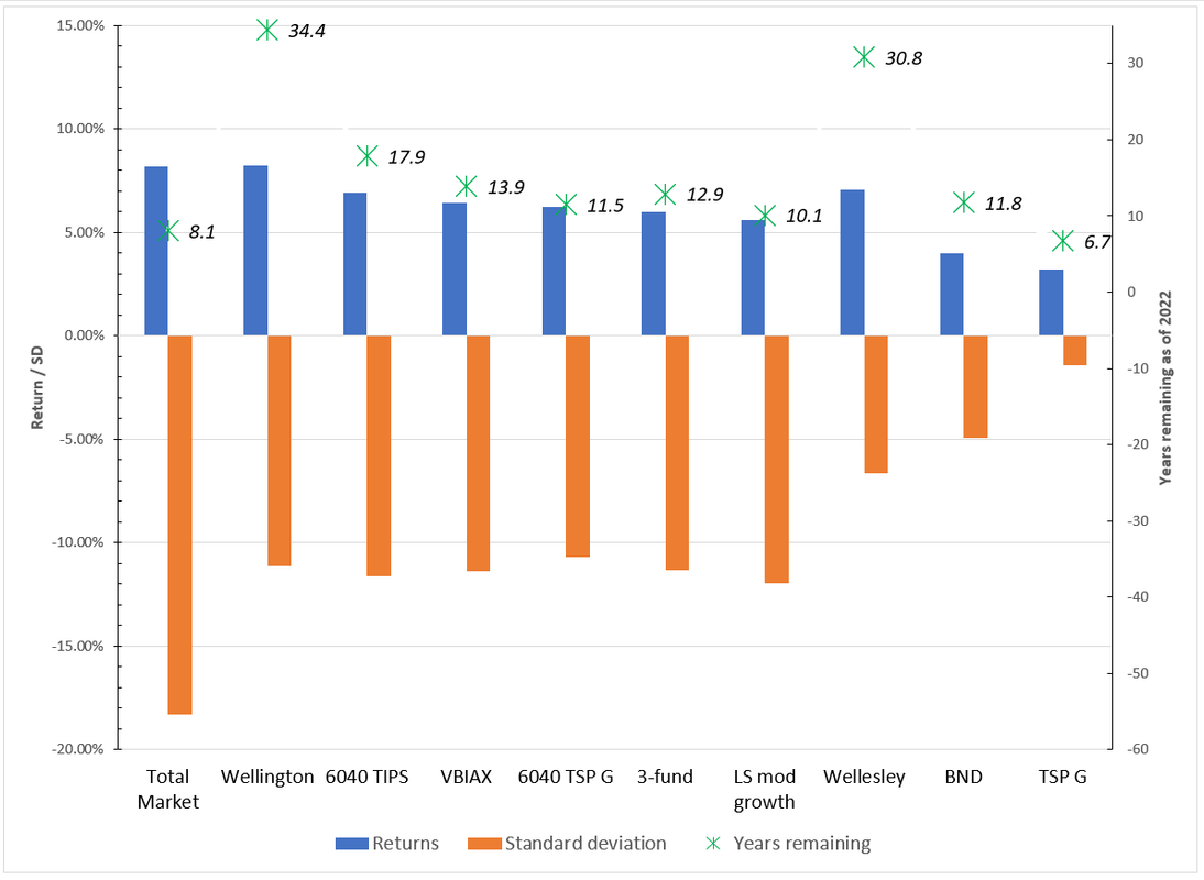 Retirement in the early 2000s with 4% withdrawal: What the data show ...