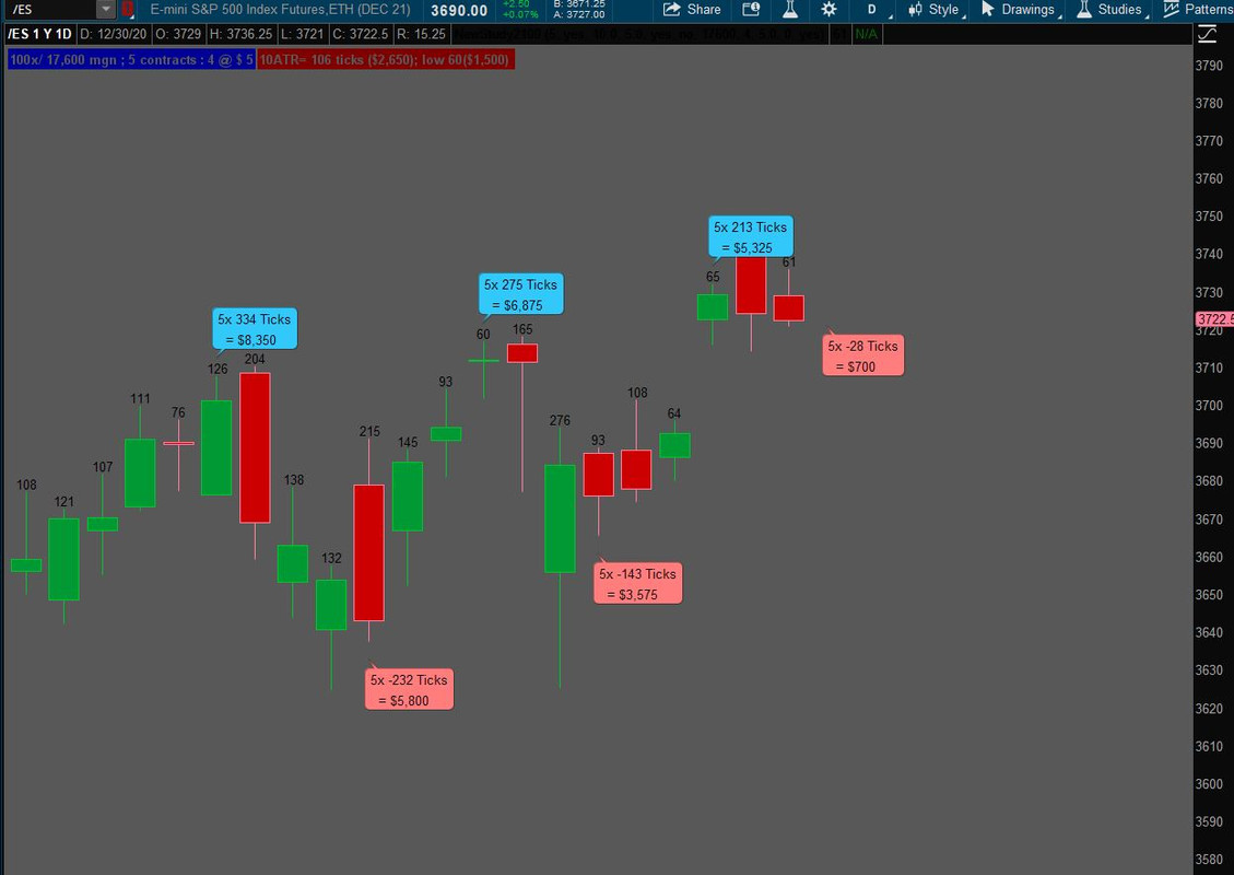 Zigzag High Low Stats For Thinkorswim Usethinkscript Community