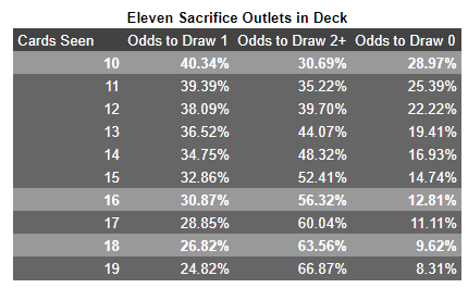 [Primer] Syndicate of Sacrifice - Teysa, Orzhov Scion EDH - Commander ...