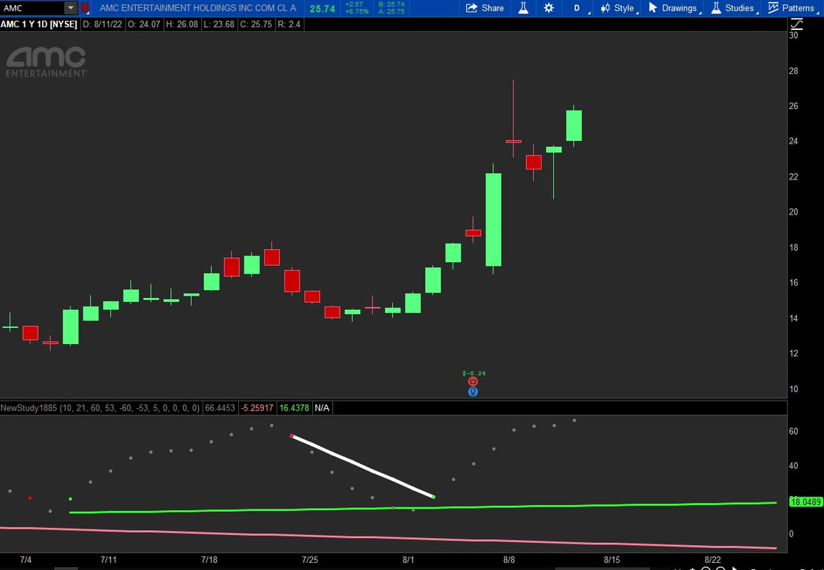 WaveTrend Oscillator for ThinkorSwim [LazyBear] - useThinkScript Community