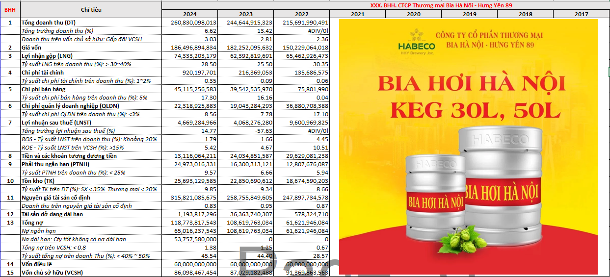 Mới lên sàn: BHH - CTCP Thương mại Bia Hà Nội - Hưng Yên 89 | Diễn đàn ...