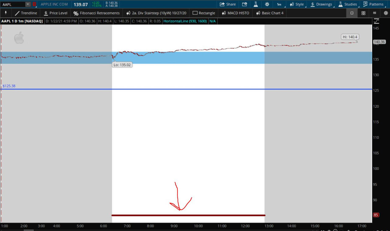 Horizontal Lines In Thinkorswim Usethinkscript Community 