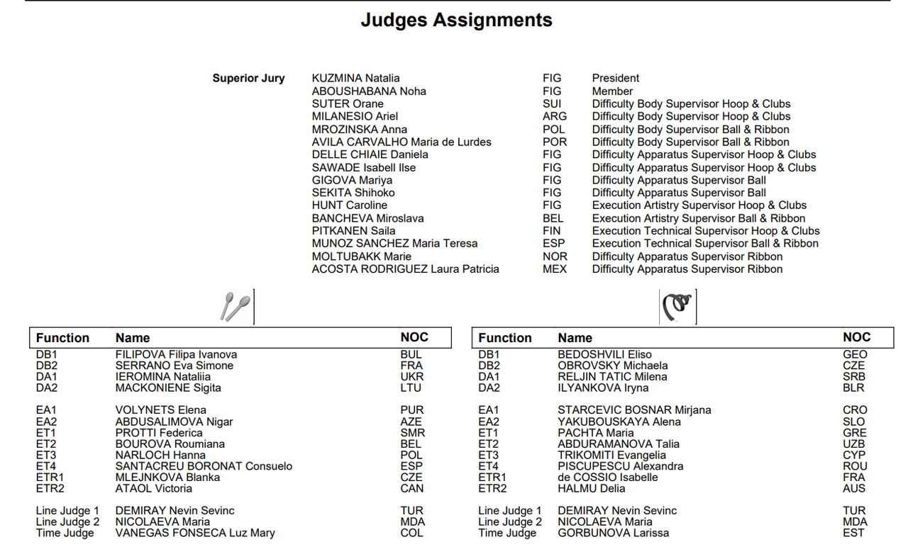 Judges CLUBS RIBBON — Postimages