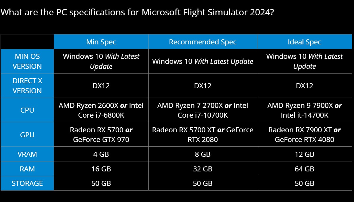 Only one week to go ! - Page 5 - Microsoft Flight Simulator (2020/2024 ...
