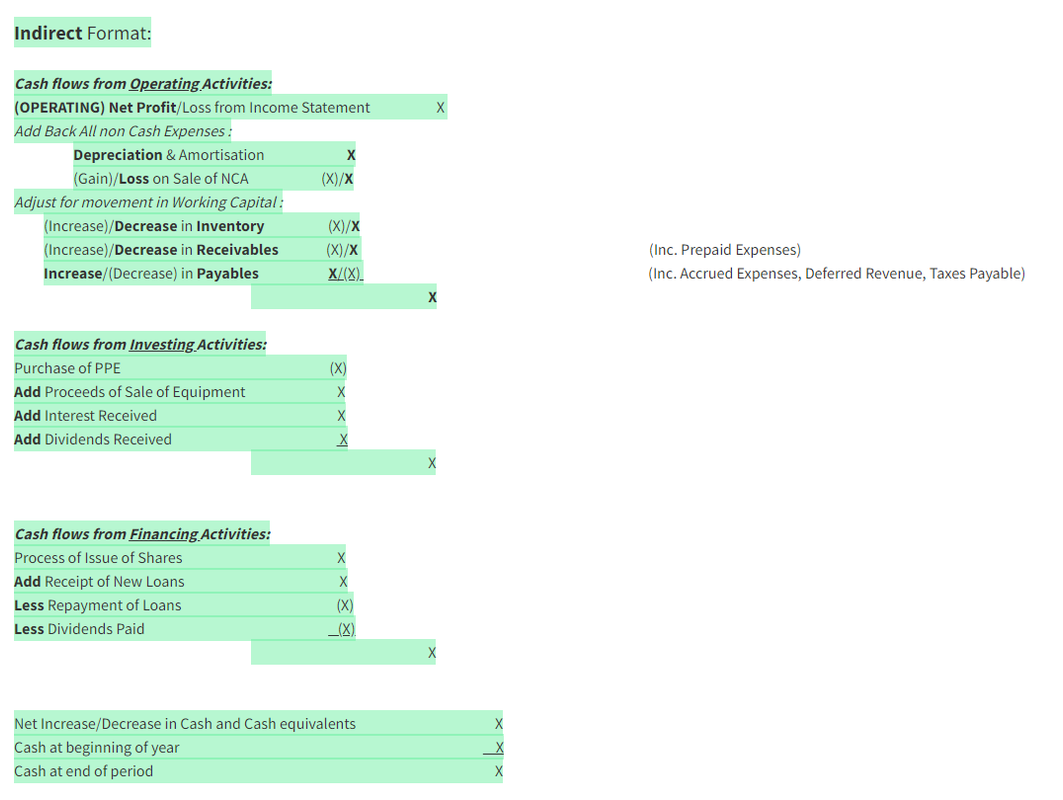 FA Statement of Cash Flows : r/ACCA