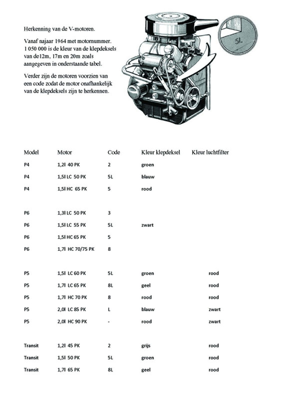 Codering V4 motoren — Postimages