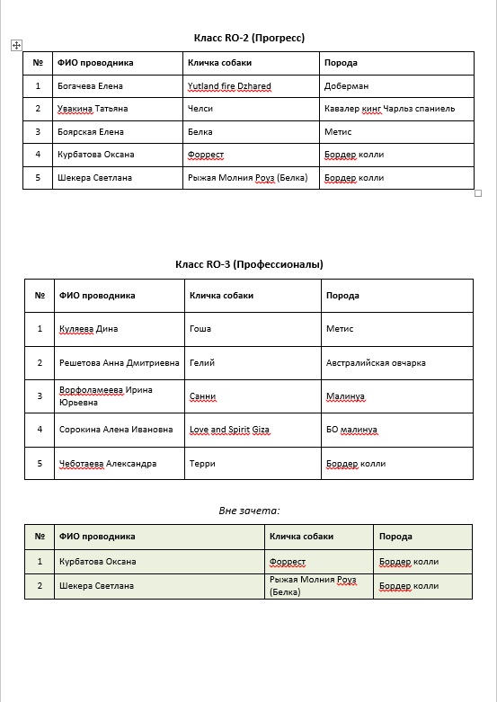 RO 2 и 3 (список) — Postimages