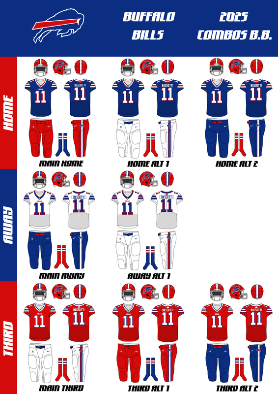 NFL 2025 redesign by Banda Bassotti - Page 2 - Concepts - Chris Creamer ...