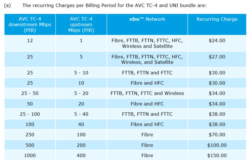 New SkyMesh NBN Fixed Wireless Plans! - SkyMesh - Other ISPs