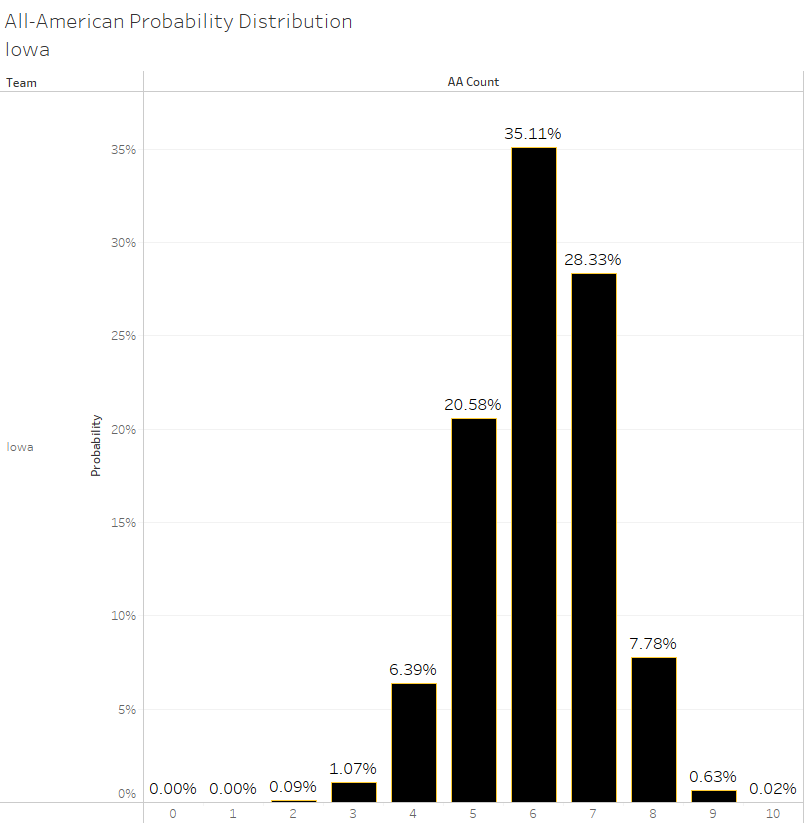 All American Probability Distribution 01 14 2025 — Postimages