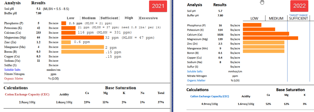 Clemson soil test discrepancy | Lawn Care Forum