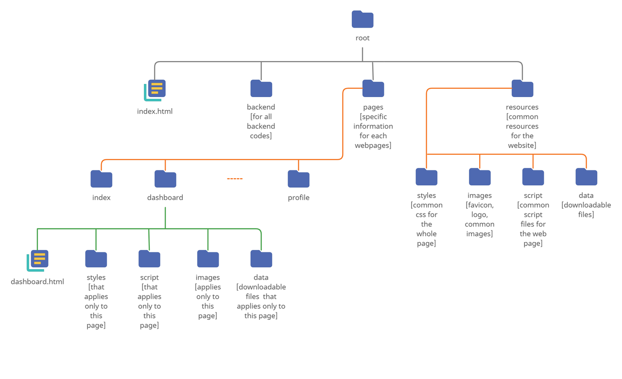 team Gnaptt — Postimages