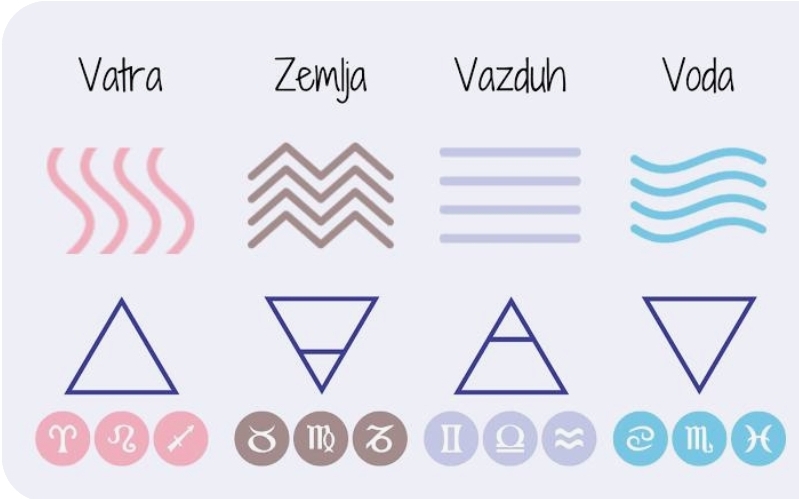 Simbolika vatre i leda...vec na početku 2026. godine...sta nam to ...