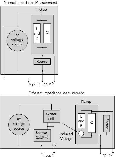 New impedance measurement geometry, not the same results | GuitarNutz 2